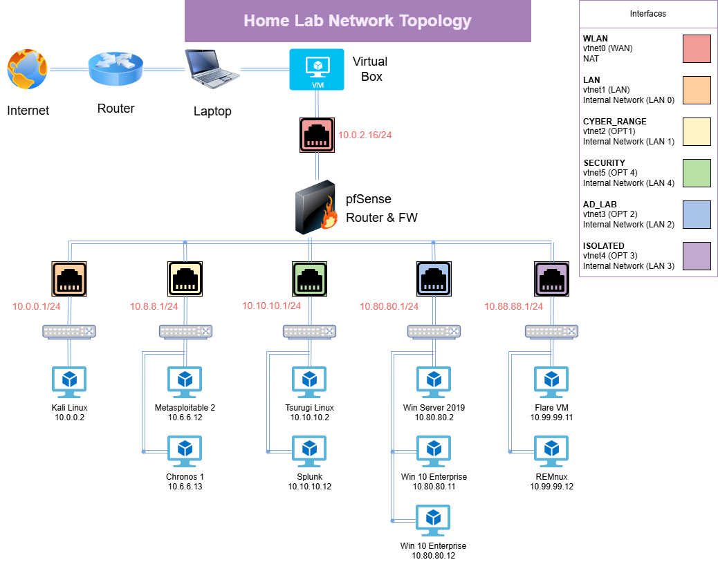 Taylor Goldman's Portfolio