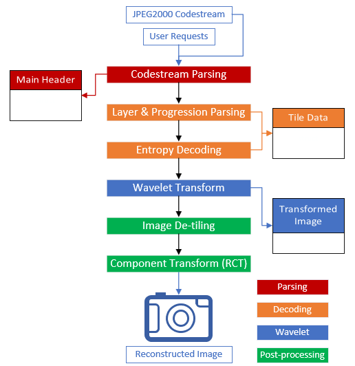 Taylor Goldman's Portfolio